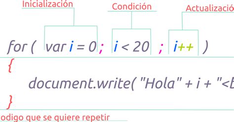 Como Funciona El Bucle For
