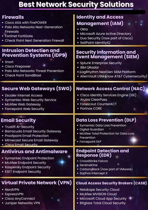 Secaudi Cyber Security On Linkedin Cybersecurity Networksecurity Itsecurity Dataprotection…