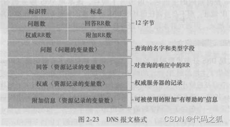 计算机网络复习（自顶向下）知识点总结（一天一夜超8000字，详细知识点总结，带重点标注目录） 计算机网络自顶向下方法知识点总结 csdn博客
