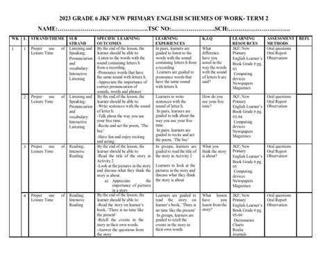 2023 Grade 6 Jkf New Primary English Schemes Of Work Term 2 Elimu Cloud Notes Exams