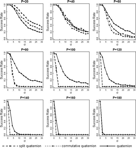 The Simulation Result Using The Gray Scale Images And Gaussian Noise Download Scientific Diagram