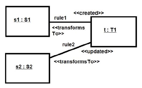 Entity Merging Pattern Download Scientific Diagram