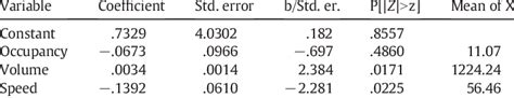 Estimation Of Coefficients And Std Error Download Scientific Diagram Estimation Of Coefficients And Std Error Download Scientific Diagram
