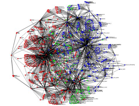 Spectral Neural Networks For Knowledge Graphs In Scala Accidental