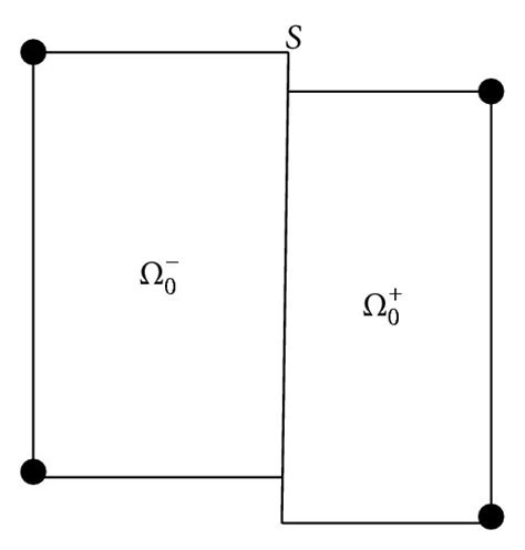 Element With A One Weak Discontinuity B Two Weak Discontinuities Download Scientific