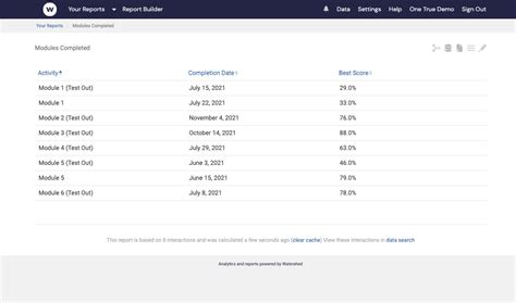 Learner Transcripts Tracking Learner Activity In A Learning Ecosystem