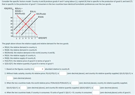 Solved Consider The Specific Factors Model Country A And B
