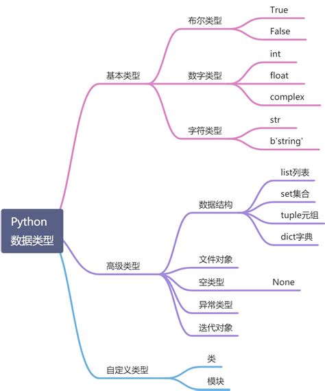 4 Python基础知识 《python》 极客文档