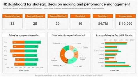 Integrating Human Resource Hr Dashboard For Strategic Decision Making And Performance Ppt Slide