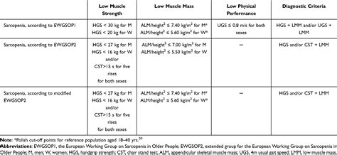 Diagnostic Value Of The Sarc F In Polish Community Cia