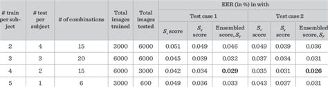 system performance of test cases 1 and 2 with casia database download