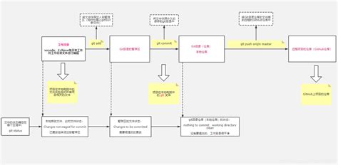 1 一张图让你读懂git git 网络图 csdn博客