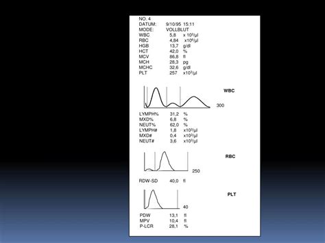 Ppt Automated Cell Counters The Basics Powerpoint Presentation Free Download Id 4818146