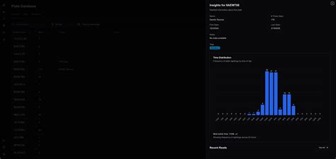 Github Algertcalpr Database Fully Featured Automated License Plate Recognition Database