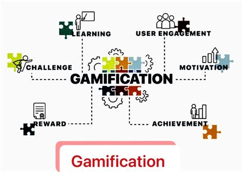 Praduman Singh Tomar On Linkedin Training Recruitment Evolution Productivity Goals Status