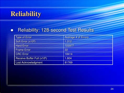 Ppt A High Speed Inter Process Communication Architecture For Fpga