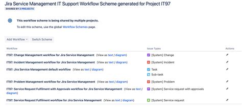 How To Reorder Status Transitions In The New Issue View