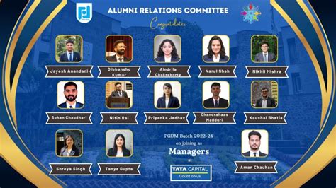 Alumni Relations Committee Nibm Pune On Linkedin Placement