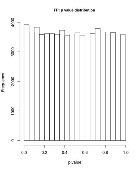 P Value One Tailed Hypothesis Test Calculator Mobiovasg