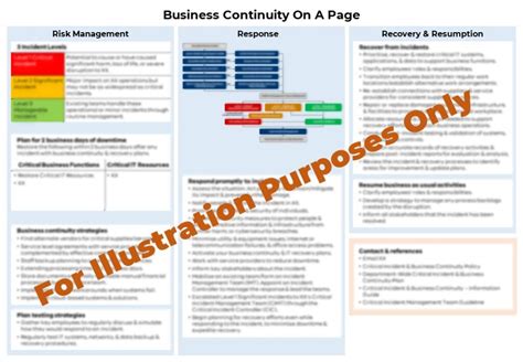 Home Making Business Continuity Simplified