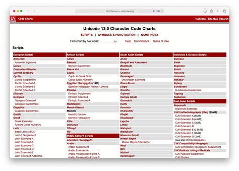 The 8 Best Tools For Unicode Character Search 2025 La De Du