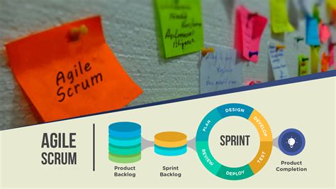 AGILE And SCRUM QGENESIS