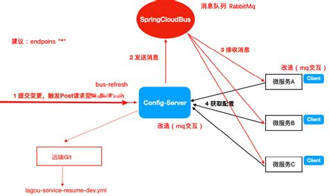 Config配置刷新更新gitconfig Csdn博客