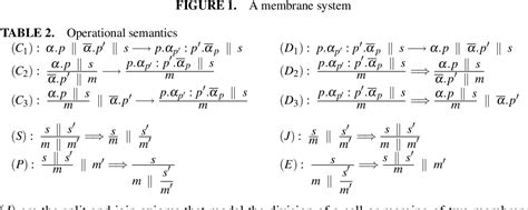 table 2 from a calculus for modelling simulating and analysing