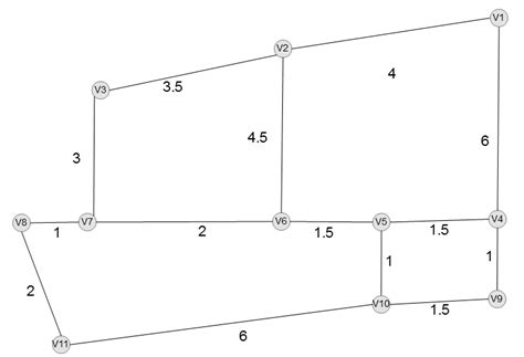 The Network Example For Original Dijkstra Algorithm Download Scientific Diagram