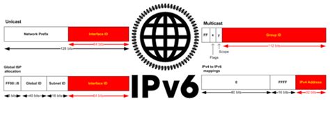 Theory Notes Networkgeekstuff