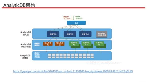 分析型数据库analytic Db概述 Csdn博客 分析型数据库analytic Db概述 Csdn博客