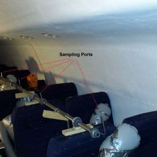 Sampling Tree Showing The Sampling Ports Download Scientific Diagram