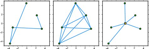 connection lines — pygmt