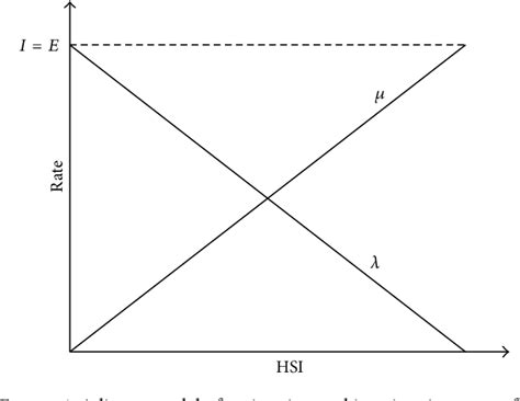Figure 1 From Hybrid Biogeography Based Optimization For Integer Programming Semantic Scholar