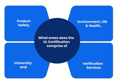 Ul Certification Benefits Eligibility Procedure Enterslice