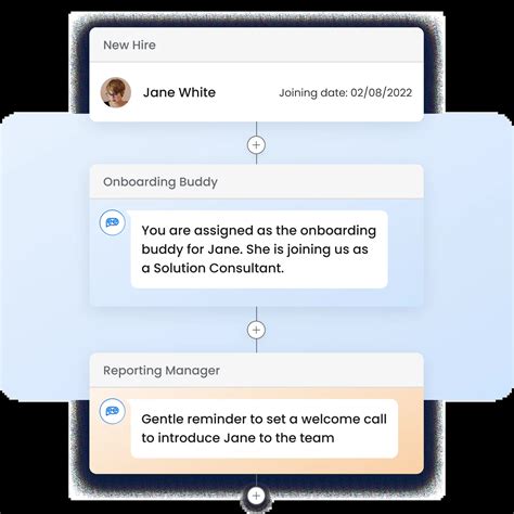 Automate Hr Workflows And Employee Request Management Leena Ai