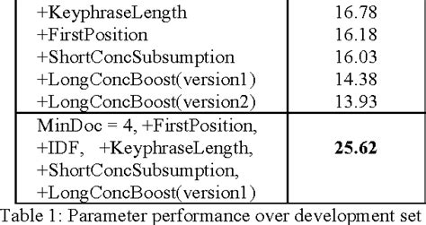 Collocation Extraction Semantic Scholar
