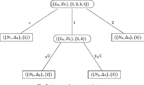 Figure 3 From Multiple Representations To Compute Orthogonal Eigenvectors Of Symmetric