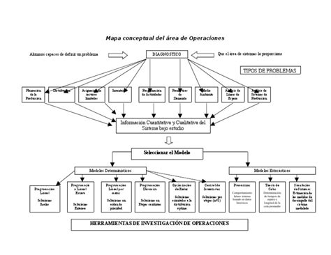 Mapa Operaciones Pdf