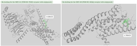 Resultados Da Validação Por Re Docking Através Da Sobreposição