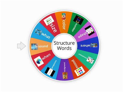 Structure Words Spinner Verbalizing And Visualizing Random Wheel