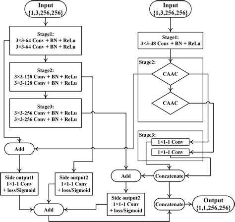 Flowchart Of The Research Methodology Steps The Flowchart Includes Download Scientific Diagram