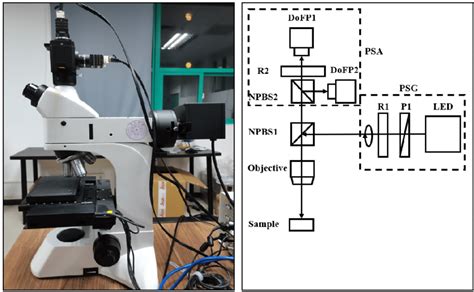 Photographs And Schematics Of The Dual Dofp Polarimeters Based