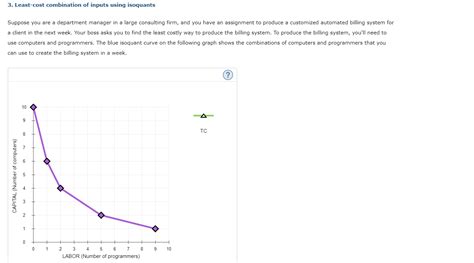 Solved 3 Least Cost Combination Of Inputs Using Isoquants