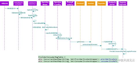 Dubbo快速入门 基于SpringBoot Starter 开发微服务应用案例 知识讲解下 阿里云开发者社区