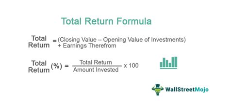 Total Return Formula How To Calculate Total Return Examples