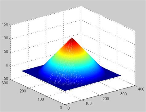 MareArts Computer Vision Study Shape From Shading Matlab And C MFC