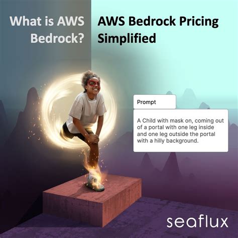 Introducing Aws Bedrock Generative Ai Seaflux Posted On The Topic Linkedin