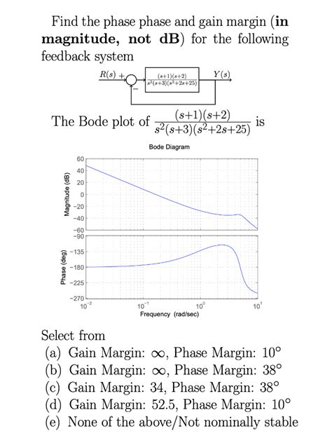 solved find the phase phase and gain margin in magnitude
