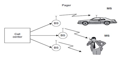 Paging Service In Wireless Communication